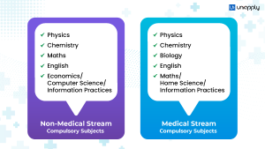 Science Stream after 10th: Subjects, Courses & Career Opportunities
